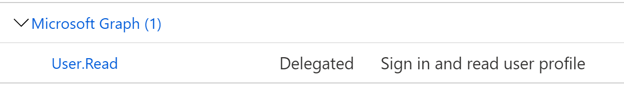 Register An Application For An Api To Set Permissions Api Management